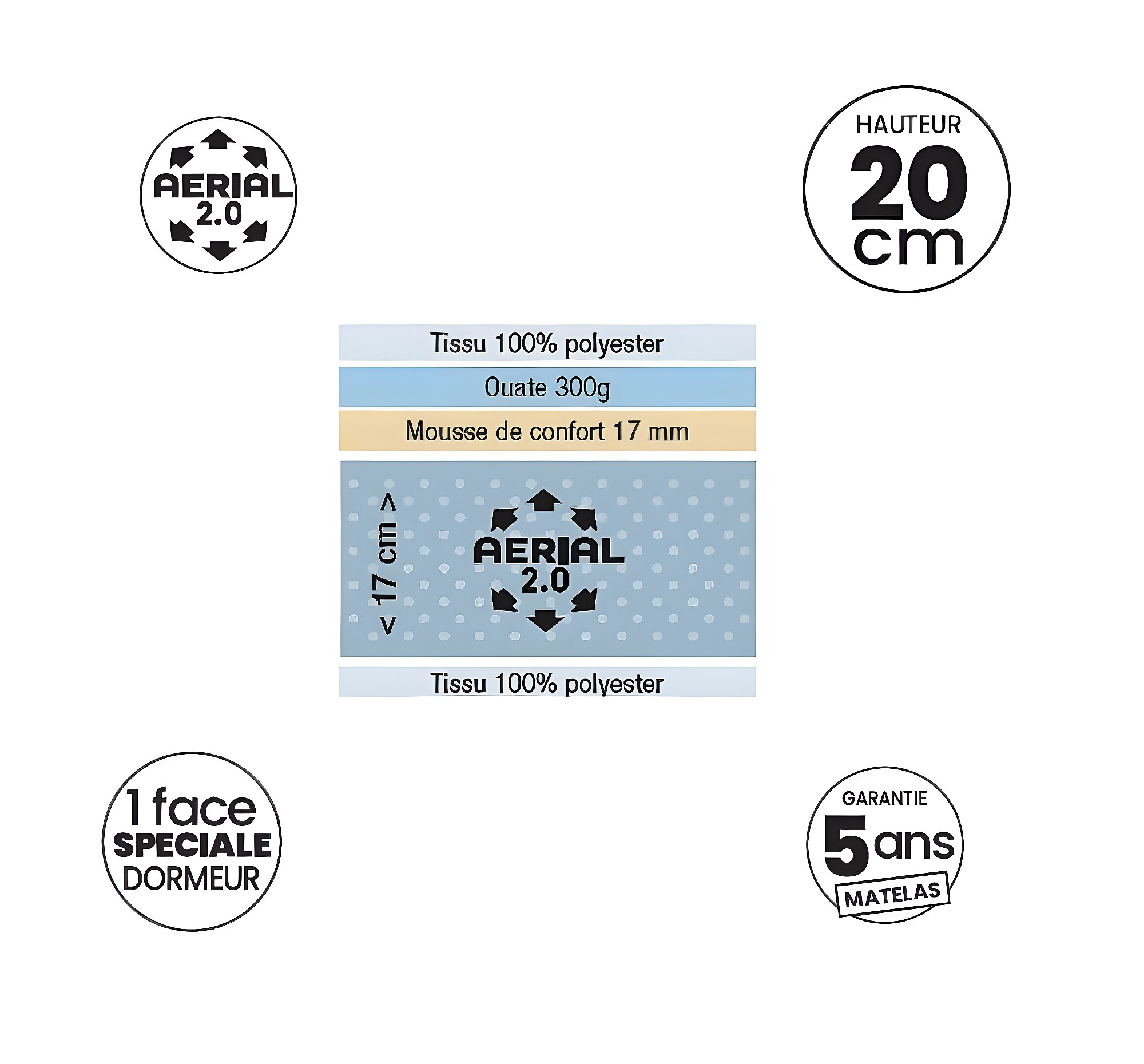 Matelas Dunlopillo EUGEN 20 cm 140 x 200 cm mousse 100% Aérial 2.0®