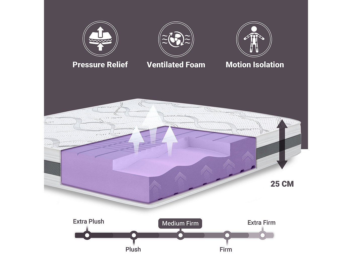 Matelas Double King-Size 190 x 200 à mémoire | Premium Quality ...
