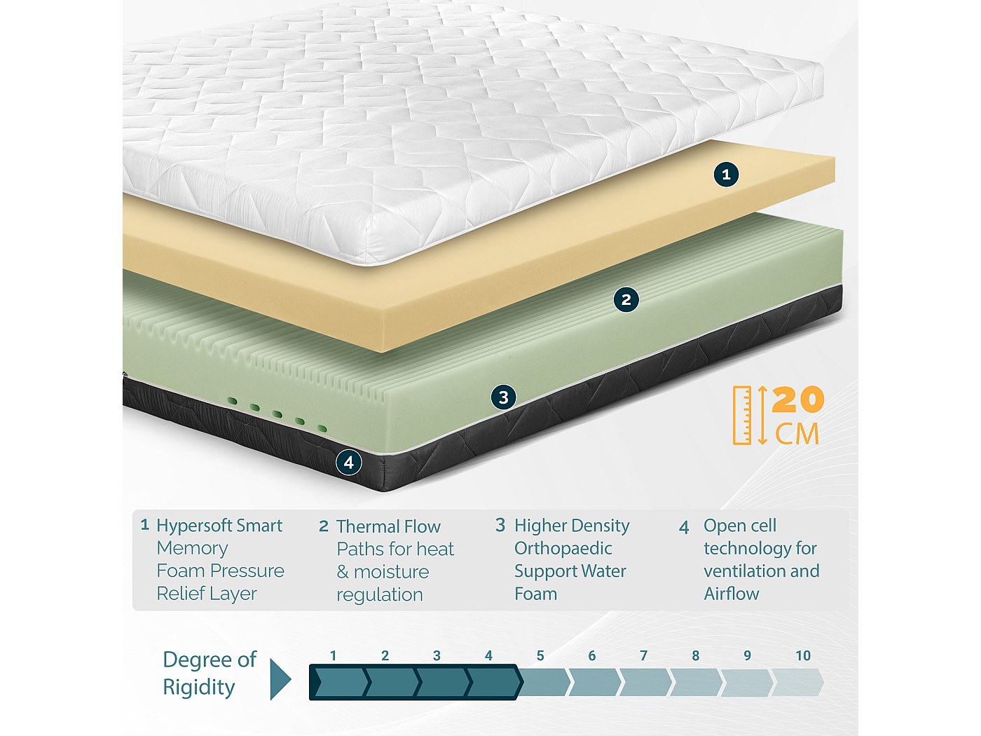 TANHK Materasso memory foam doppio strato 120x190, 20cm, Morbido ...