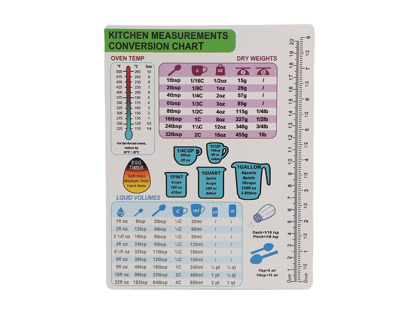 Tableau de conversion de cuisine Guide de température de liquide de ...